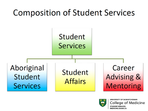 Student Services - College of Medicine - University of Saskatchewan