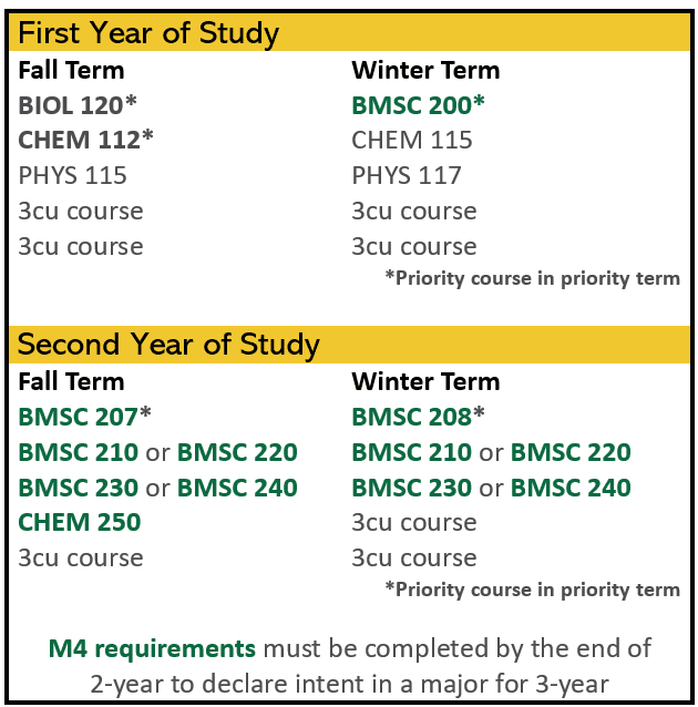 Biomedical Sciences - College of Medicine | University of Saskatchewan